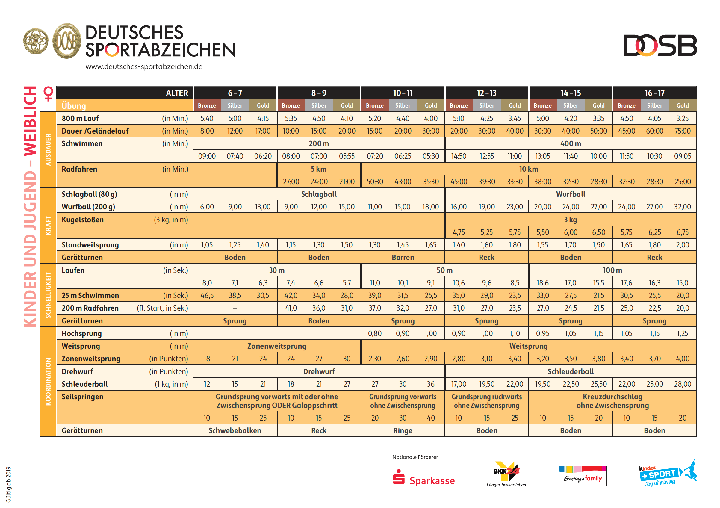 Deutsches Sportabzeichen 2024 Gruppenpr fkarte FYVISM